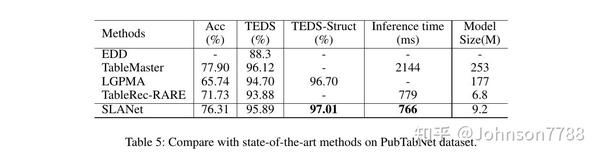 PP-StructureV2: 一个更强大的文件分析系统 - 知乎
