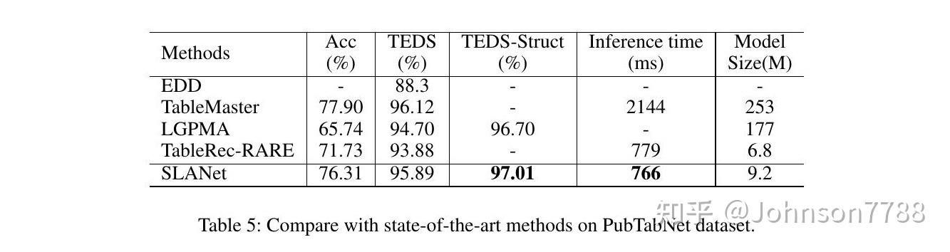 PP-StructureV2: 一个更强大的文件分析系统 - 知乎