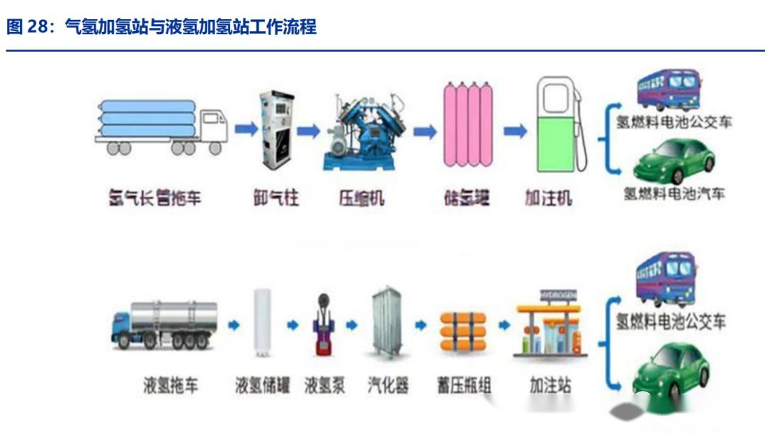 氢能源行业专题研究：千亿储运市场，看好碳纤维储罐与液氢突破 - 知乎