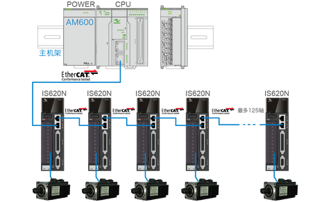 EtherCAT从站学习笔记 - 知乎