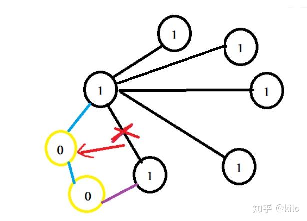 Codeforces Round #793 (Div. 2) D. Circular Spanning Tree 构造 - 知乎
