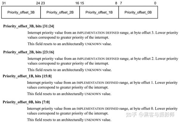 一文搞懂GICv3中断控制器的工作原理 - 知乎