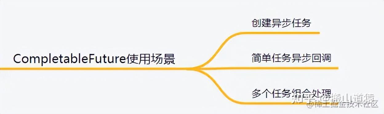 异步编程利器：CompletableFuture详解 - 知乎