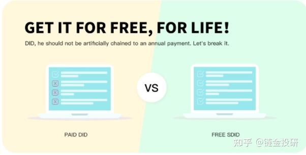 SDID，像品牌一样建立自己的社区身份 - 知乎