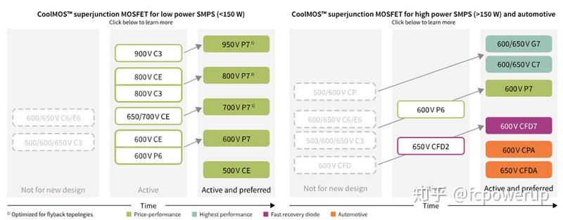 台达天下第一？台达NX350铜牌电源评测 - 知乎