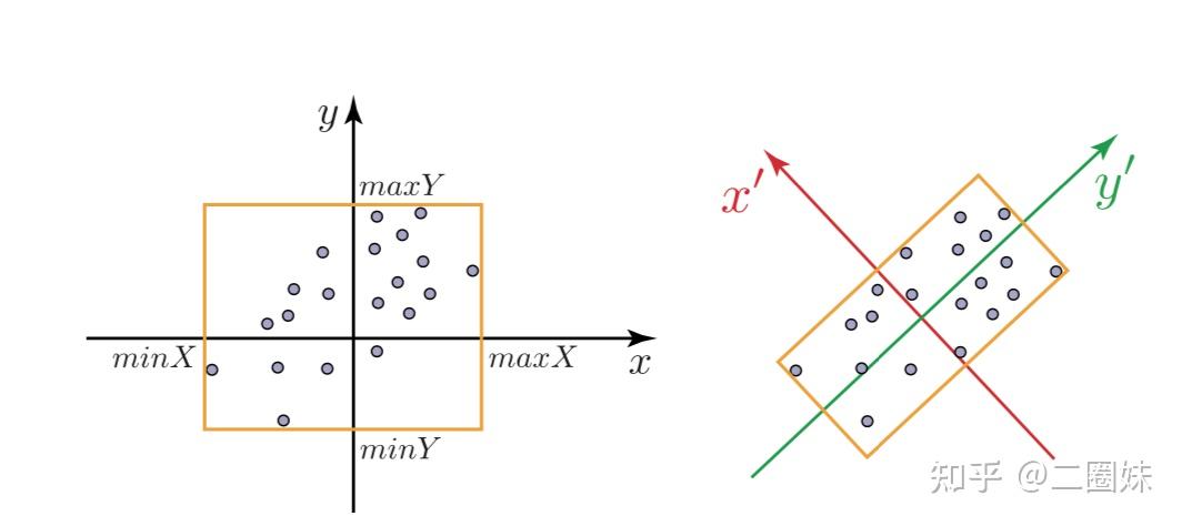 Bounding Box - OOBB - 知乎