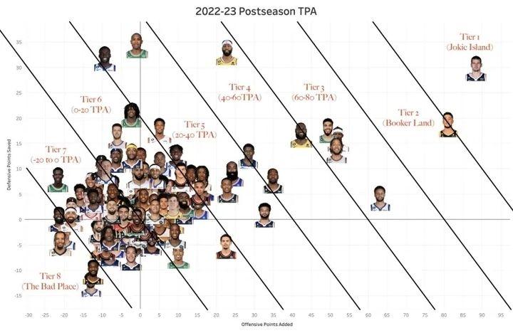 NBA高阶数据有哪些类型？看比赛同时运用高阶数据才是最优解。 - 知乎