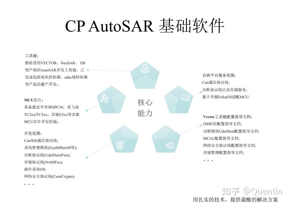 汽车ECU基础软件AutoSAR解决方案、信息安全/网络安全/HSM、Bootloader开发 - 知乎