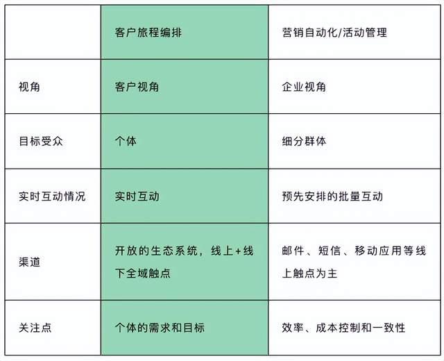 神策数据 CJO 系列丨解密 CJO：连接体验的下一个前沿趋势 - 知乎