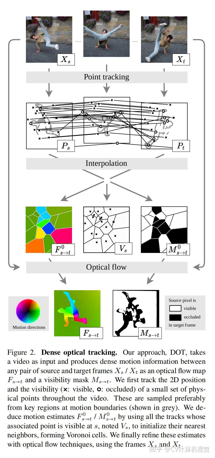 CV计算机视觉每日开源代码Paper with code速览-2023.12.5 - 知乎