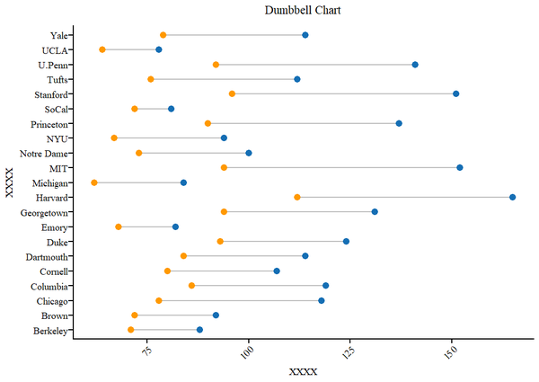R可视化——ggplot2包绘制哑铃图和棒棒糖图 - 知乎