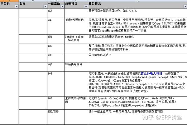 SAP OBYC 自动记账详解 - 知乎