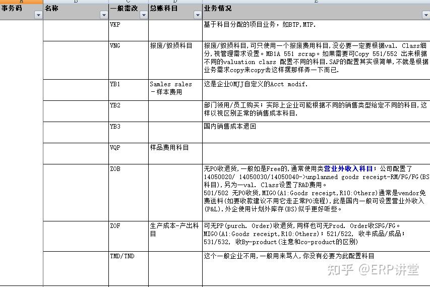 SAP OBYC 自动记账详解 - 知乎