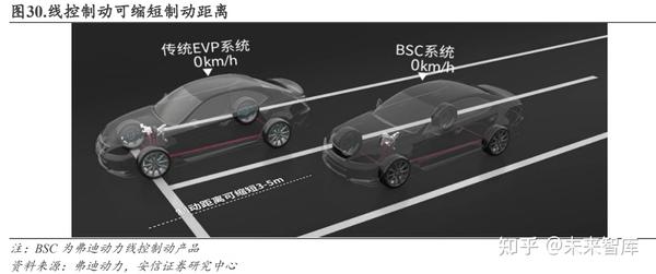伯特利：线控制动赛道领跑者，布局线控转向打造底盘域平台型企业 - 知乎