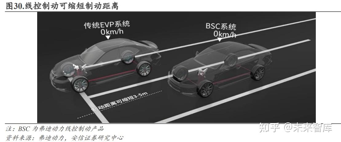 伯特利：线控制动赛道领跑者，布局线控转向打造底盘域平台型企业 - 知乎