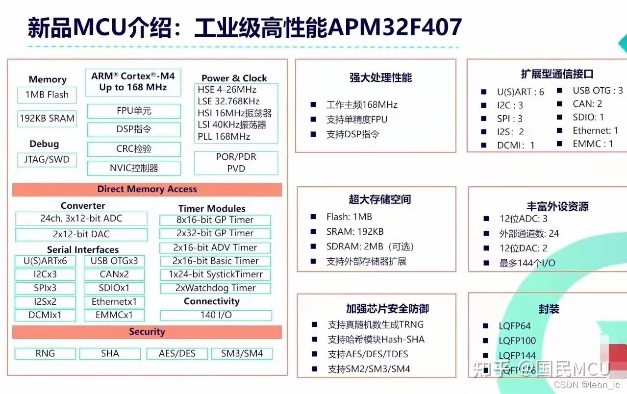 极海APM32F407xG系列Cortex-M4工业级高性能MCU-可兼容替换STM32F407xG - 知乎