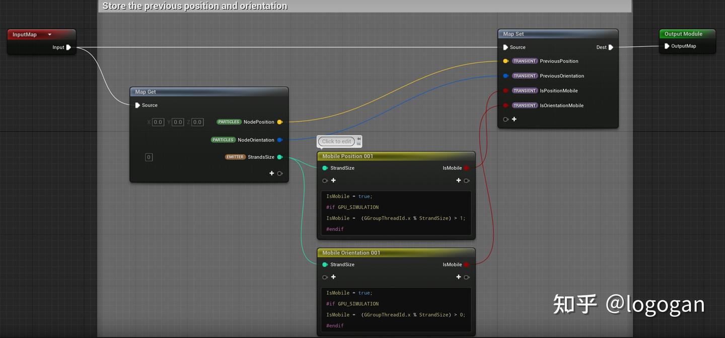 UE5 Groom头发模拟解析（一） - 知乎