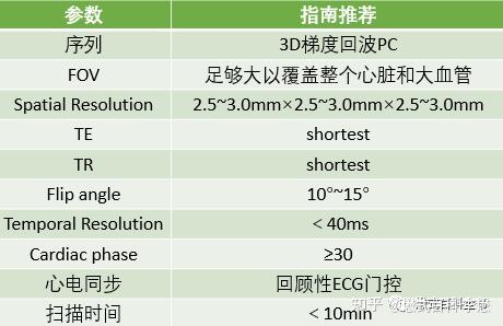 4D-Flow扫描数据采集：序列及参数 - 知乎