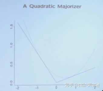 小白入坑（Majorize-Minimize）MM算法？看这些就够了！ - 知乎