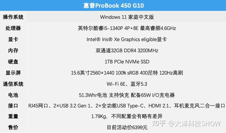 惠普ProBook 450 G10 评测：6K价位的酷睿i5也能做主力机 - 知乎