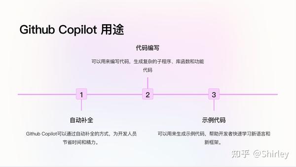 如何使用AI自动生成PPT--Gamma介绍 - 知乎