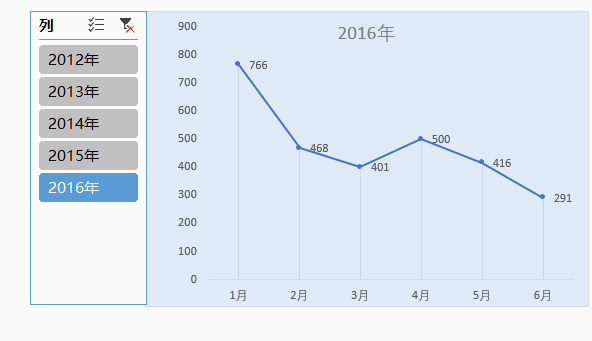 Excel动态折线图做法（简单高效，一学就会） 知乎