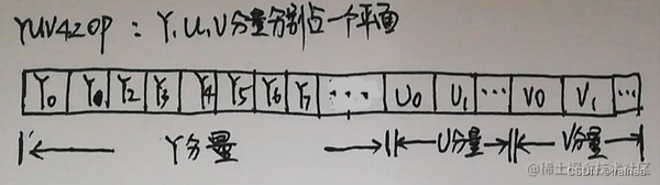 音视频探索(1)：浅析YUV颜色空间 - 知乎