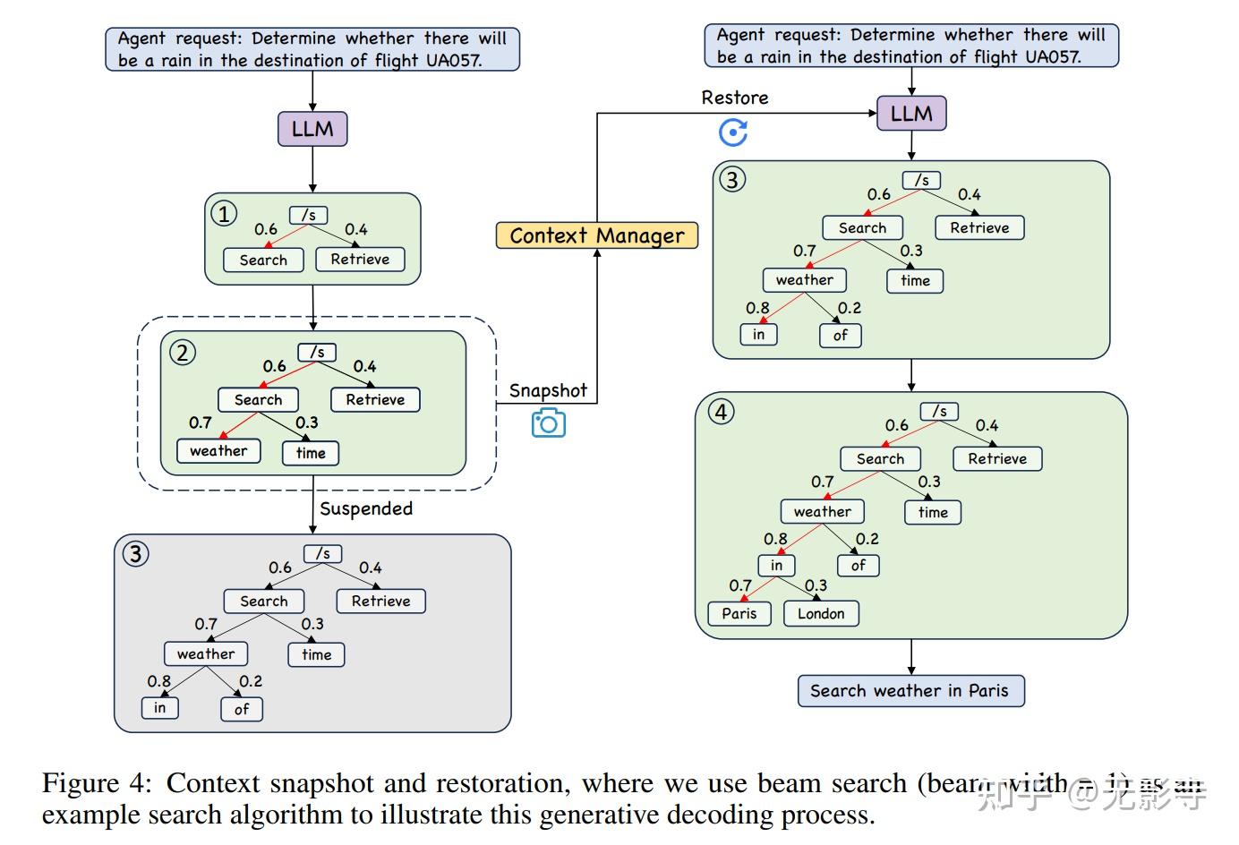【LLM-agent】LLM agent操作系统 - 知乎
