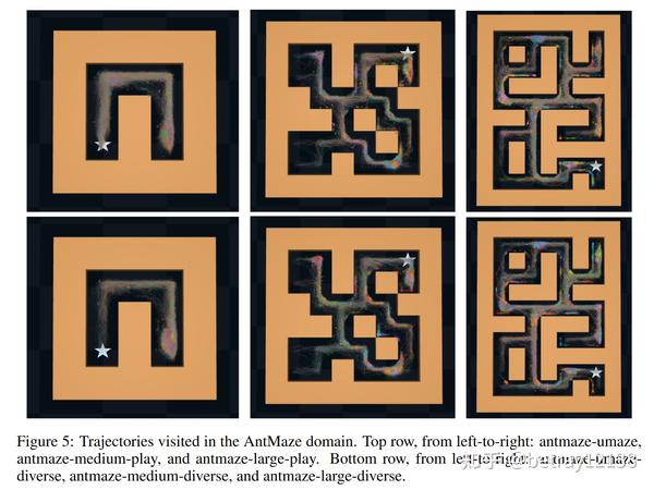D4RL: DATASETS FOR DEEP DATA-DRIVEN REINFORCEMENT LEARNING - 知乎