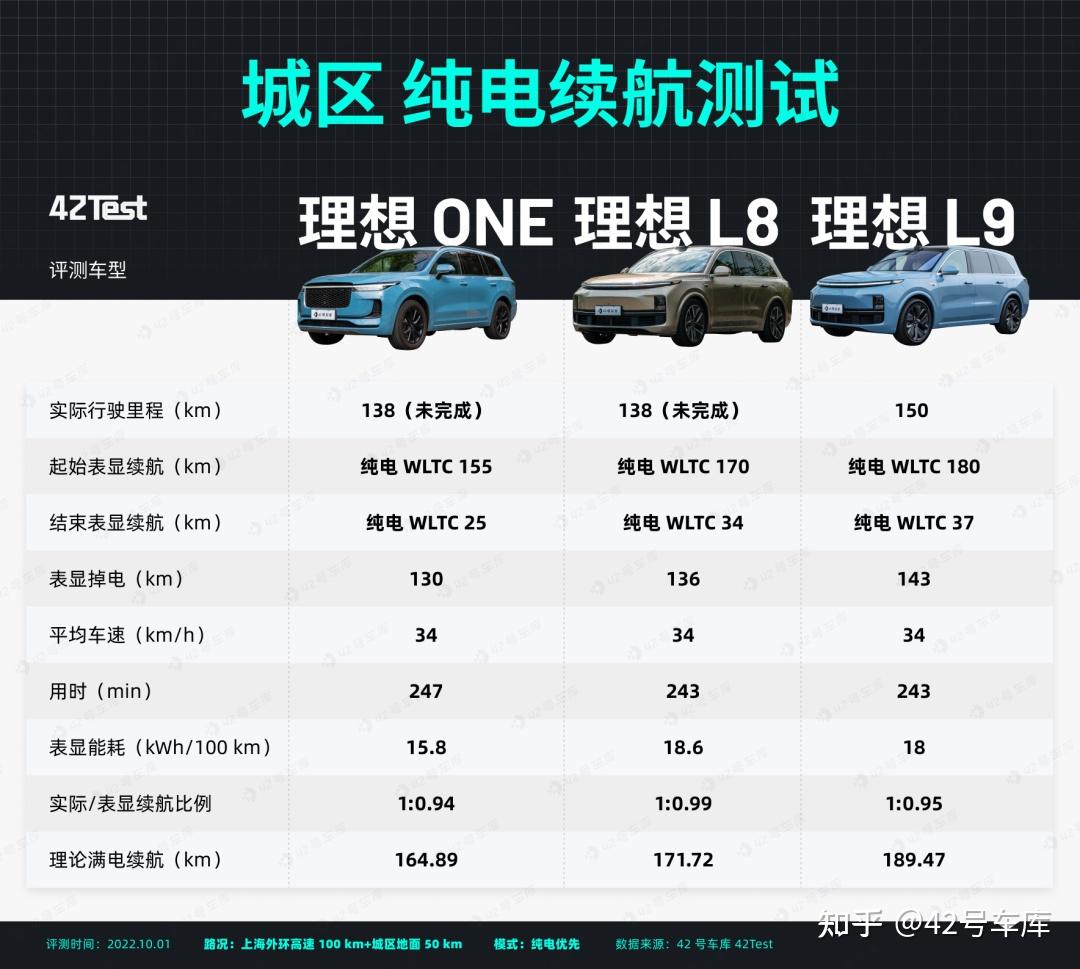 对比理想ONE/L8/L9，三车在配置、空间、性能等方面有何异同？ - 知乎