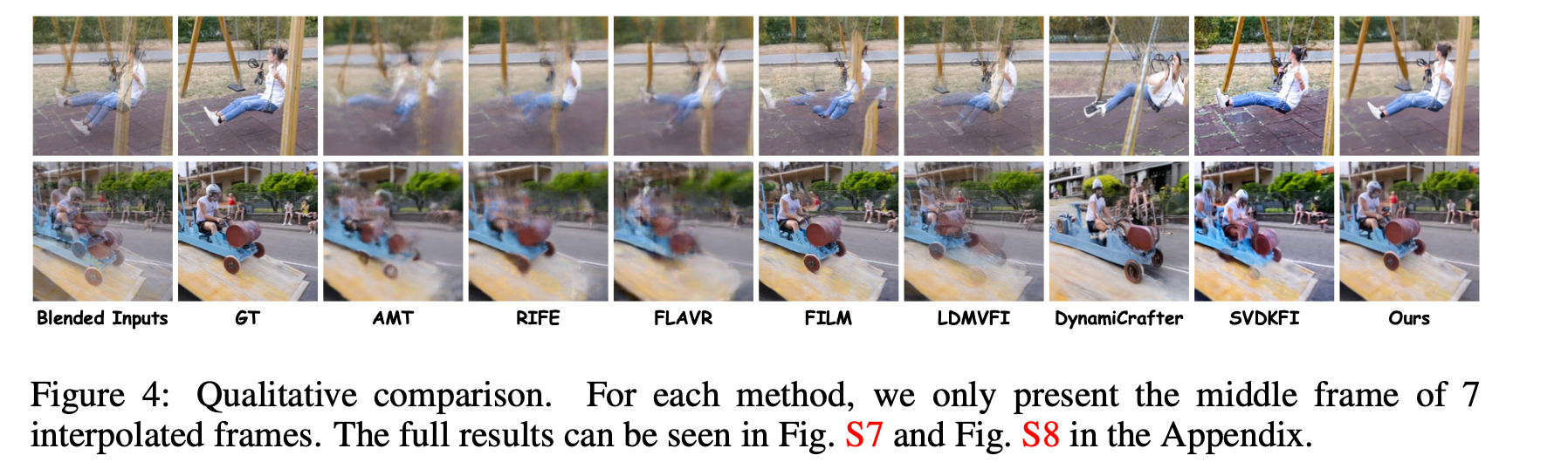两篇 ICLR25 的生成式插帧投稿：Framer 和 Generative Inbetweening - 知乎