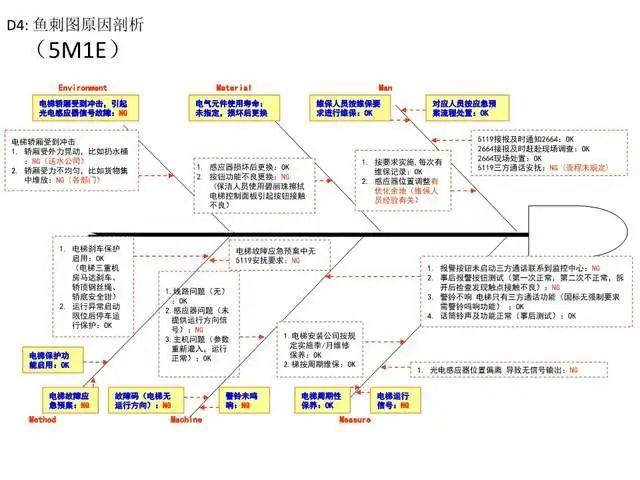 一份很经典的8D报告培训教材-共39页 - 知乎