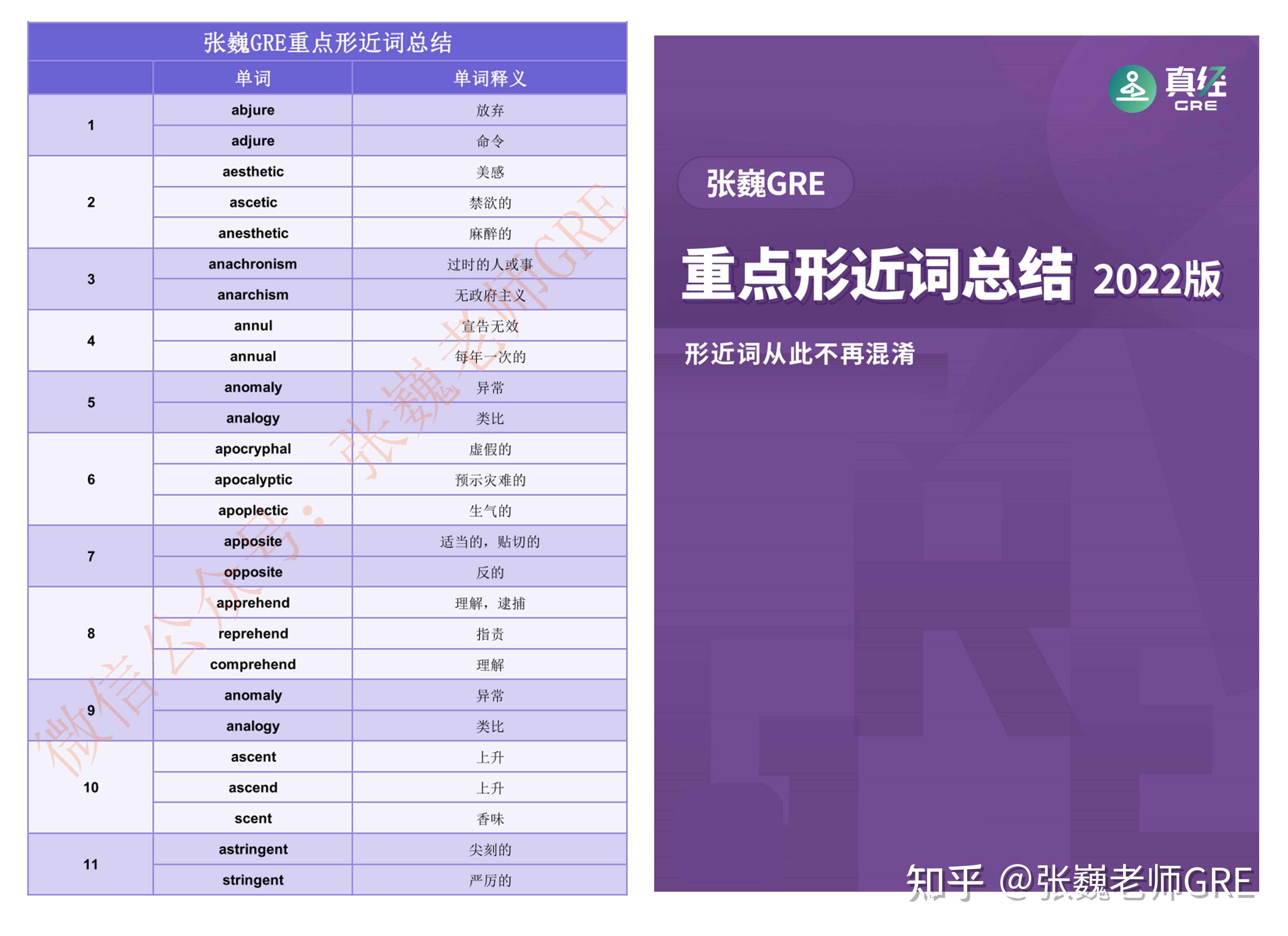 免费领！2024年GRE最全词汇资料合集+GRE背词方案+单词讲解视频！verbal高分必背单词！ - 知乎