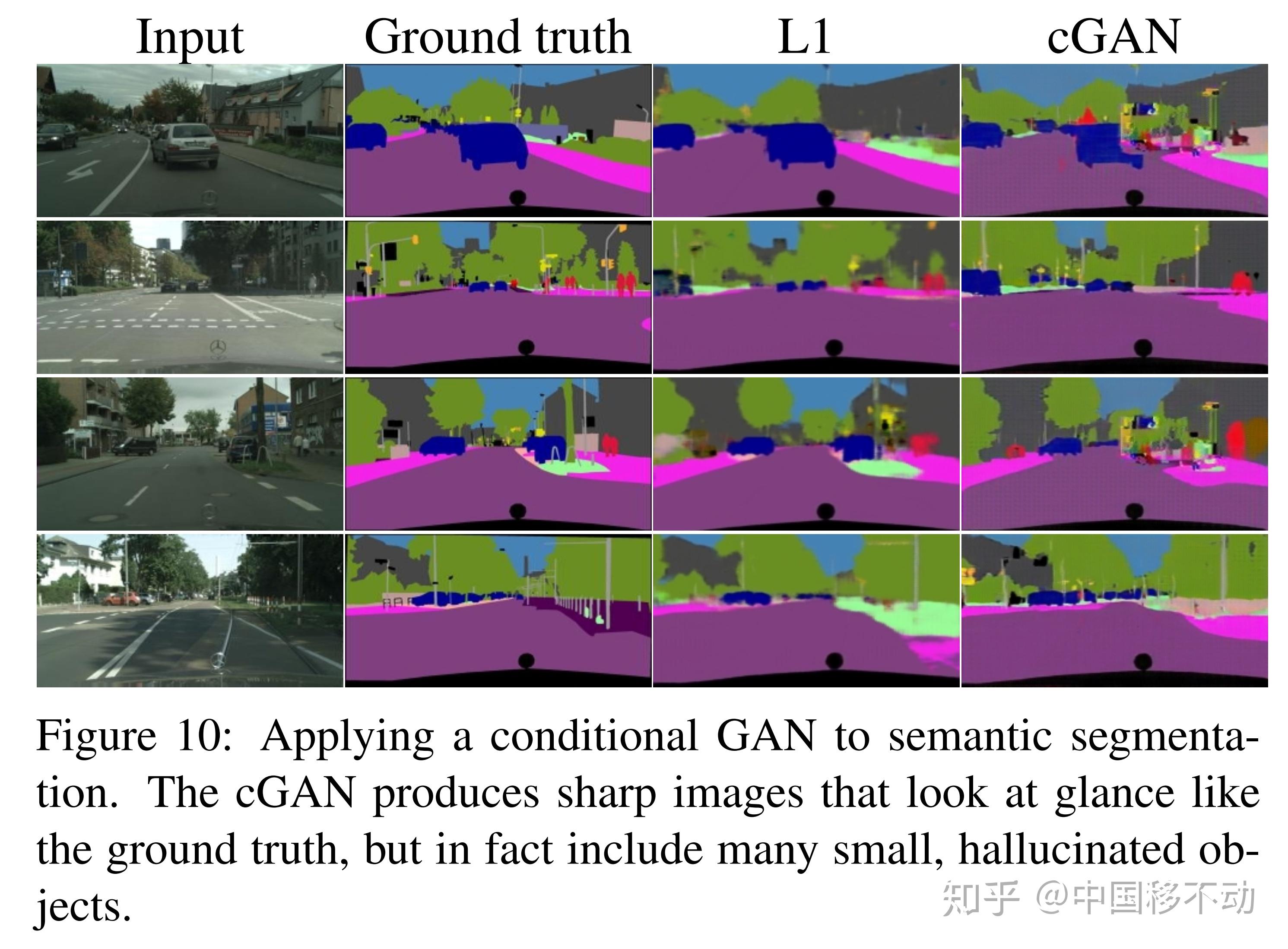 GAN Loss可以应用在语义分割上来提升性能吗？ - 知乎