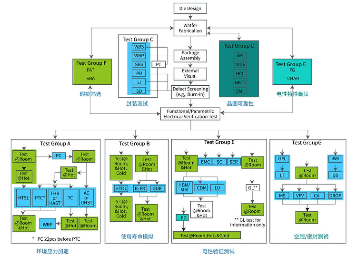 一文全解丨车规级芯片【三大门槛】之AEC-Q100可靠性认证 - 知乎