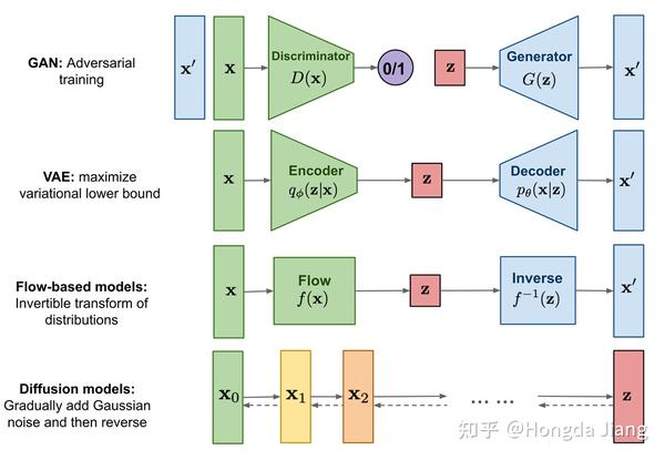 Diffusion model + character animation（2023.10.30已更新） - 知乎