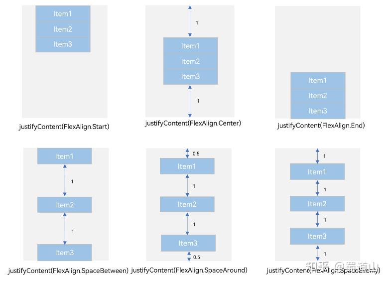 鸿蒙HarmonyOS实战-ArkUI组件（Row/Column） - 知乎
