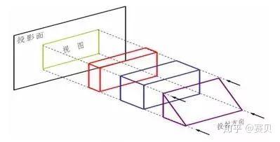 快速画出高水准的六视图，外观设计专利申请老司机手把手教 - 知乎