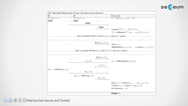 隐私集合求交(多参与方,小集合) - 知乎