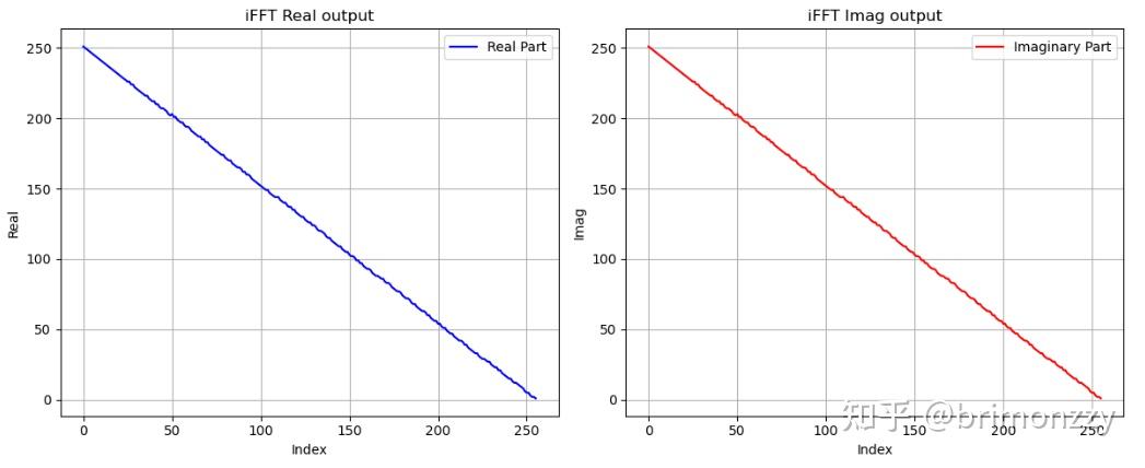 多模式FFT处理器设计：从算法到GDS（下） - 知乎