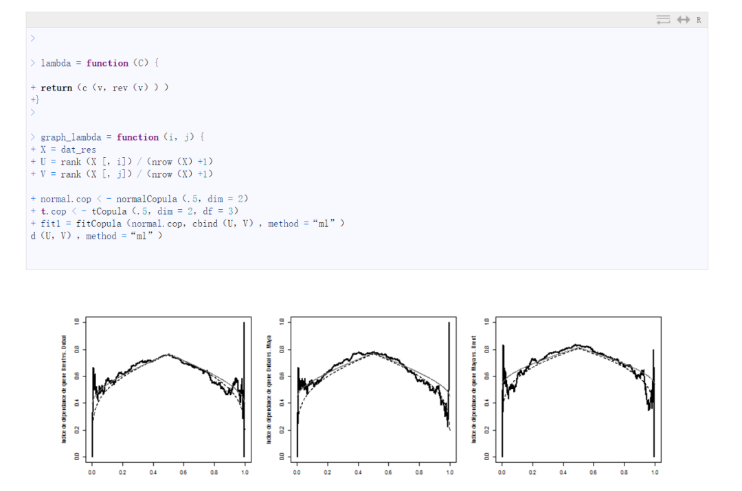 【技术推文】R语言ARMA-GARCH-COPULA模型和金融时间序列案例 - 知乎