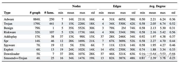 NeurIPS | Datasets and Benchmarks Track - 知乎