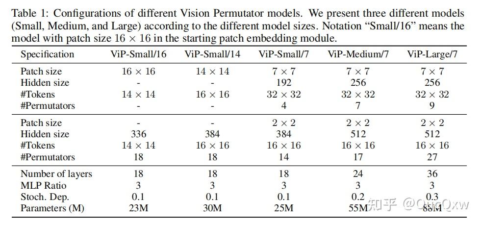 Vision Permutator: A Permutable MLP-Like Architecture for Visual ...