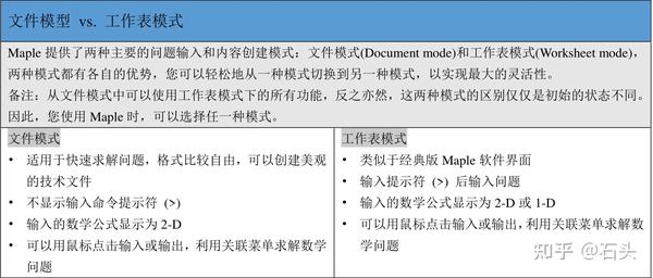 maple入门经典教程 - 知乎
