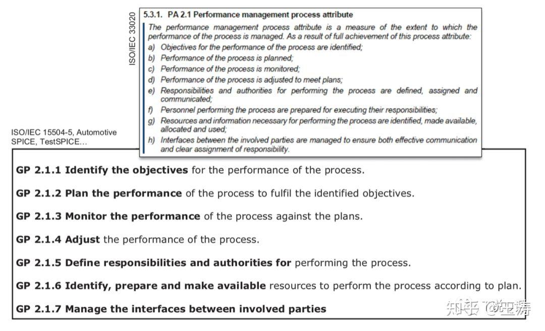 浅谈ASPICE和CMMI（二） - 知乎