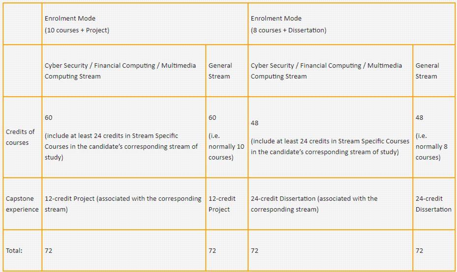 留学香港：港大HKU、港科大HKUST、港中文CUHK计算机硕士项目解读 - 知乎