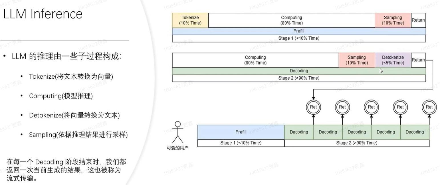 AI大模型推理过程和优化技术 - 知乎