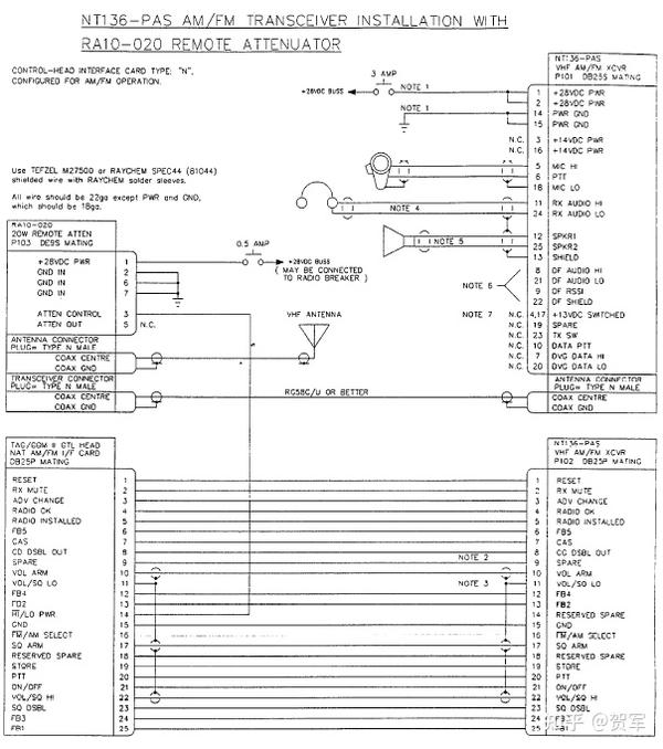 直升机机载电子设备TAC/COM系列AM/FM电台NT136-PAS工作原理-B - 知乎