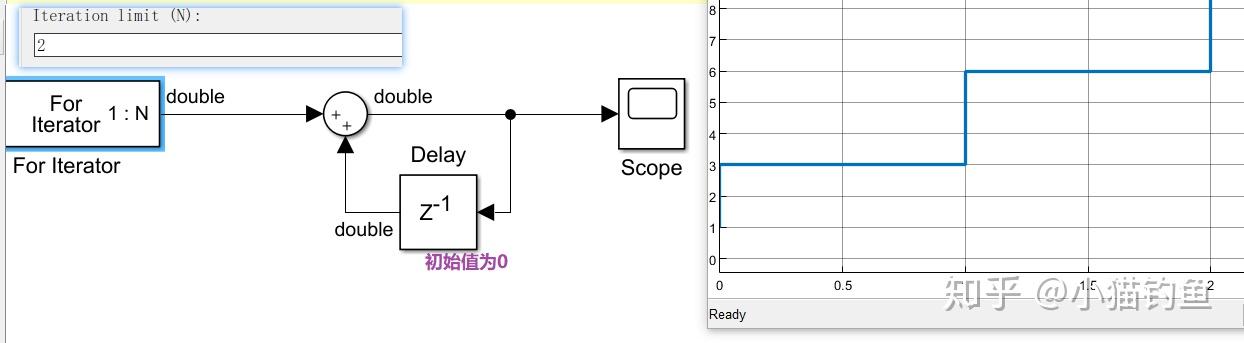 又见Simulink库模型之(10)：子系统 - 知乎