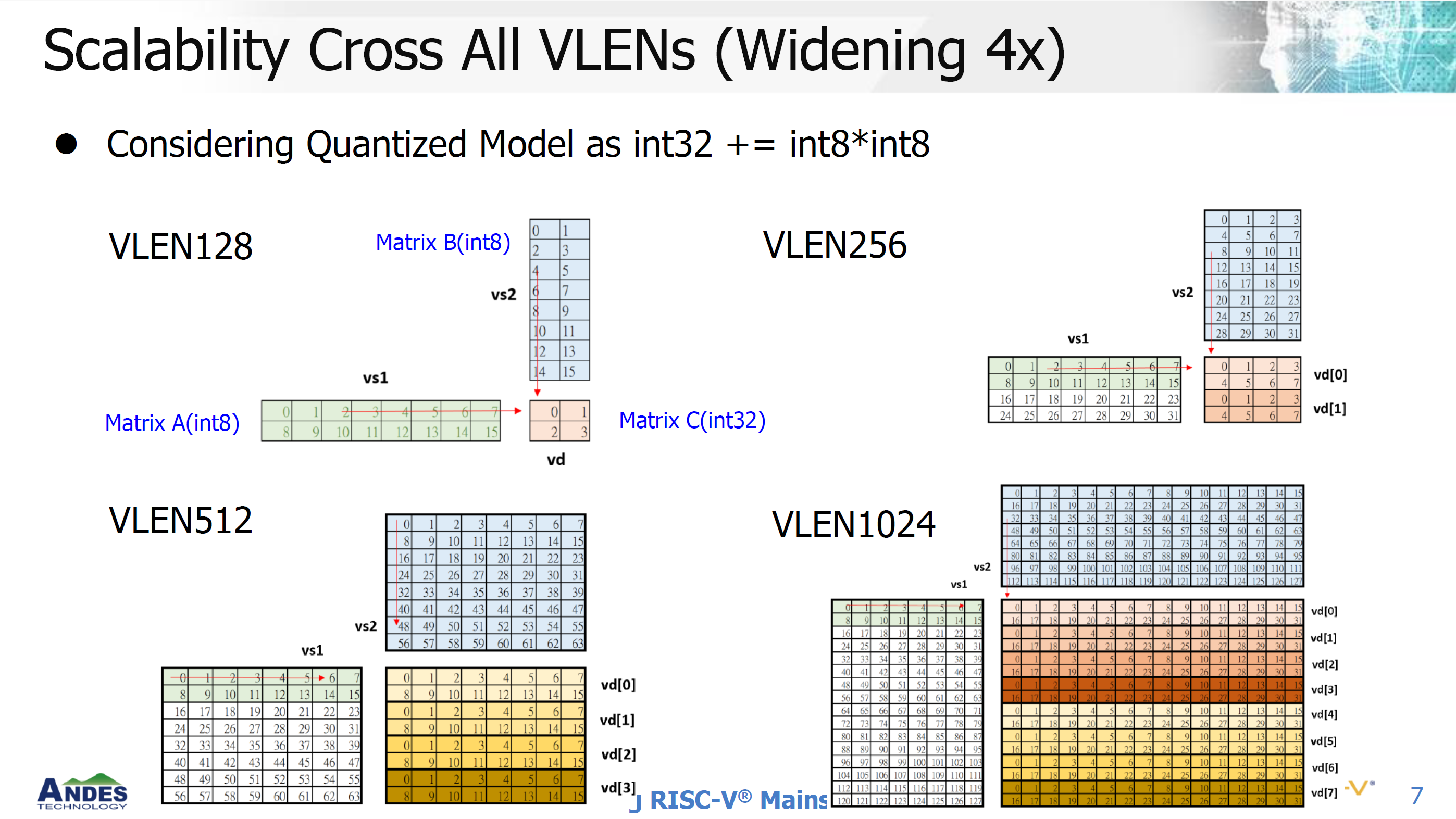Integrated Matrix Extension (IME) - Andes - 知乎